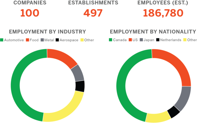 Ontario s Top 100 Manufacturers Trillium Network ontario-s-top-100-manufacturers-trillium-network